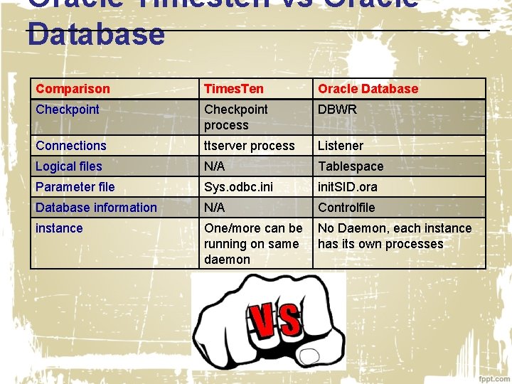 Oracle Inmemory Timesten Database Osama Mustafa Principal consultant