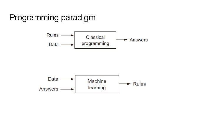 Deep Learning 2 outline NN Basic Autoencoder VAE