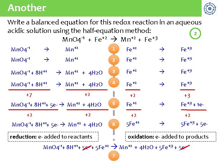 5 Electrochemistry 5 1 Balancing oxidationreduction reactions Define