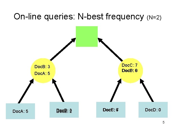 Implementing Scalable Treebased Algorithms Using Mrnet Ting Chen