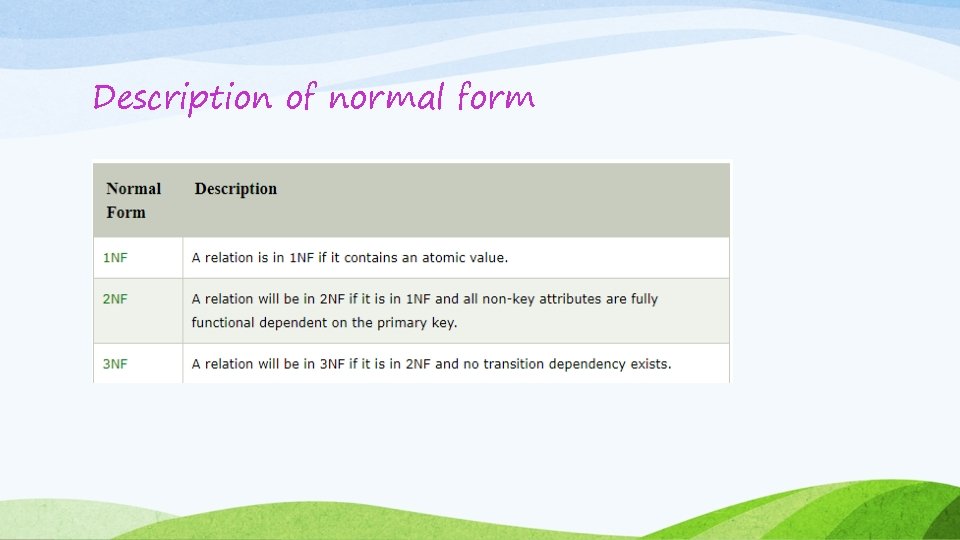 Normalization Presented By Fahmida Afrin Definition Normalization Is