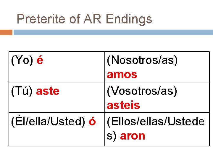 Preterite of AR Verbs Chapter 8 Grammar 1