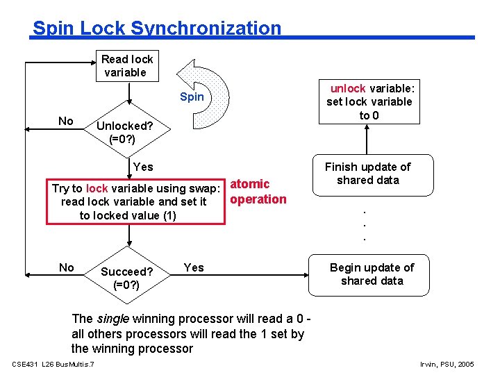 Implementation of Locks David Gregg Trinity College Dublin