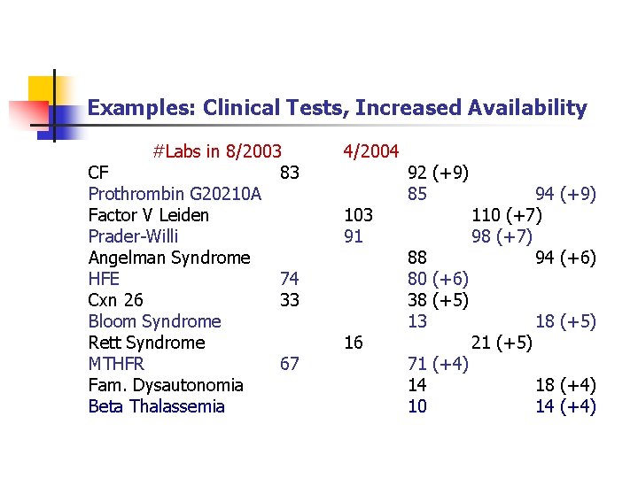 Overview of Laboratory Genetic Testing for Rare Diseases