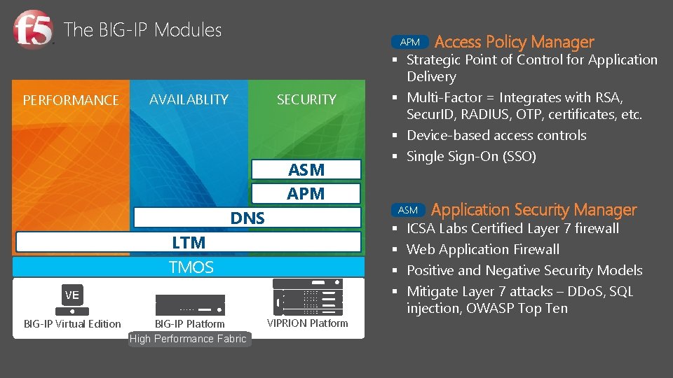 The BIGIP Leverages the same user interface management