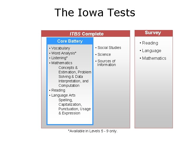 Grade 2 ITBS Grade 2 ITBS April 2012