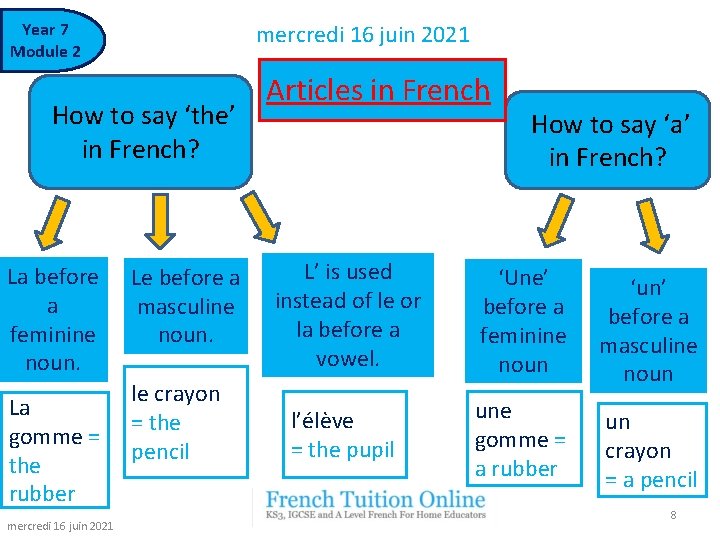 Year 7 Module 2 lesson 6 BONJOUR ET