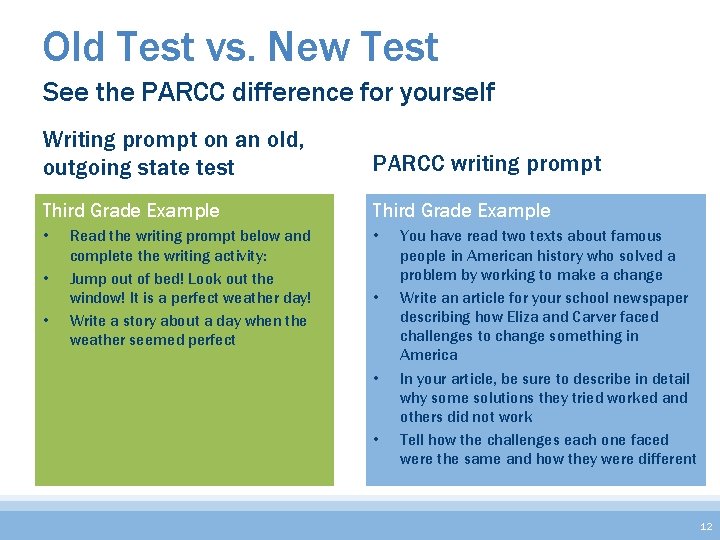 What Families Need to Know About New Tests