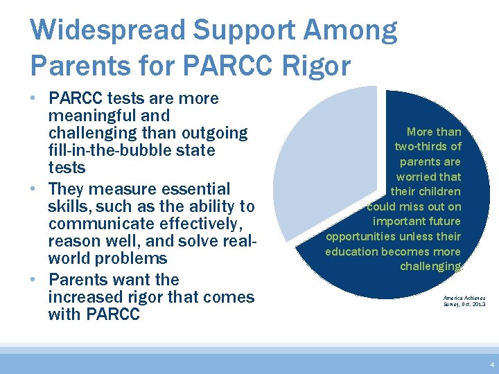 What Families Need to Know About New Tests