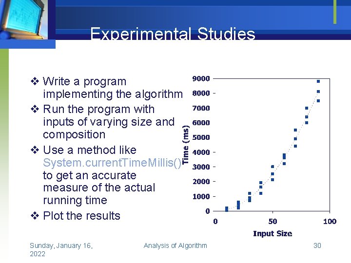 Analysis of Algorithm Lecture 1 Huma Ayub Assistant
