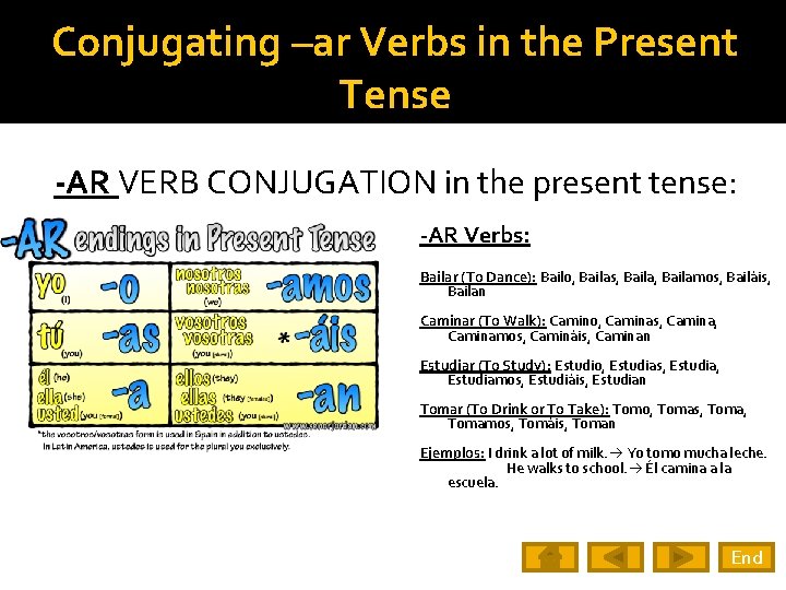 Conjugating Verbs In Present Tense Spanish Tutorial and