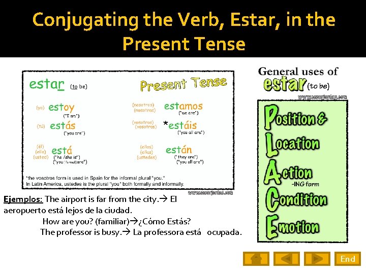 Conjugating Verbs In Present Tense Spanish Tutorial and
