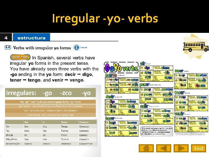 Conjugating Verbs In Present Tense Spanish Tutorial and