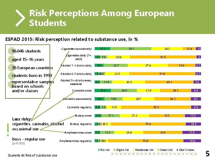 Students at Risk of Substance Use Latent Class