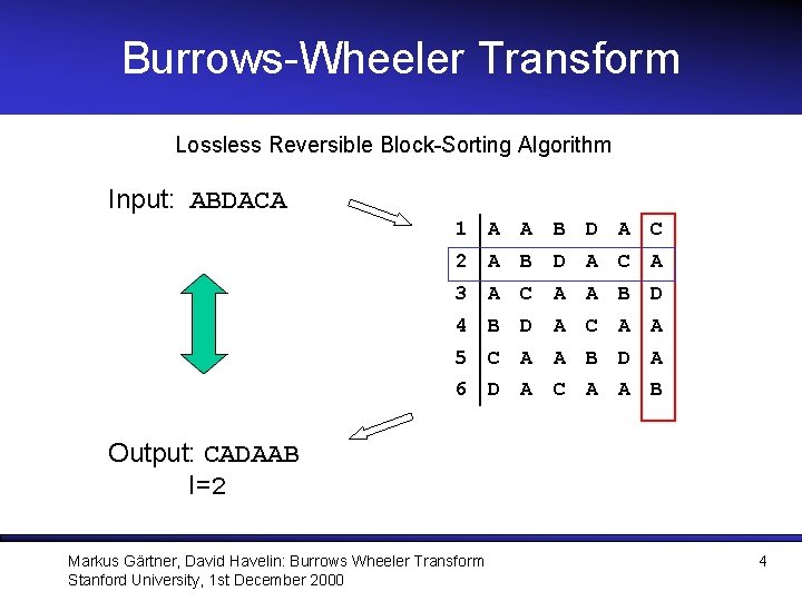 Burrows Wheeler Transform In Image Compression Markus Grtner