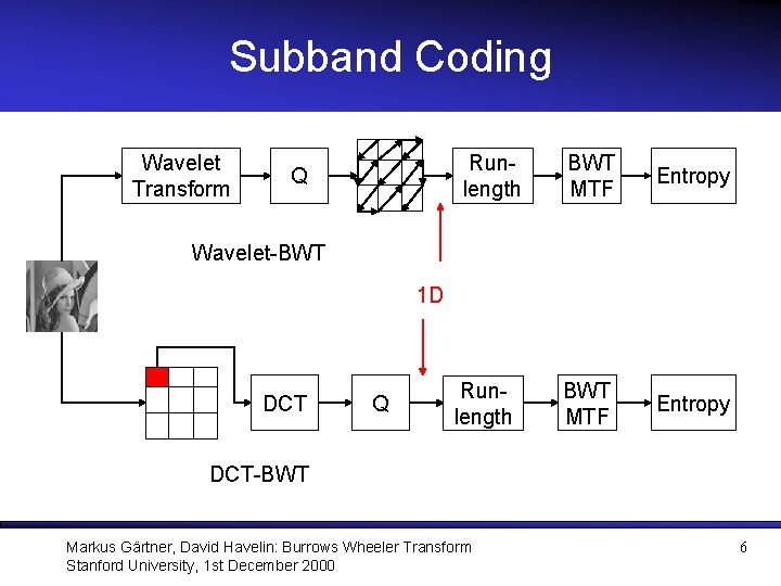 Burrows Wheeler Transform In Image Compression Markus Grtner