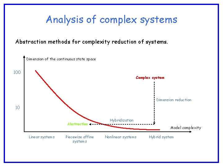 Approximate Abstraction for Verification of Continuous and Hybrid