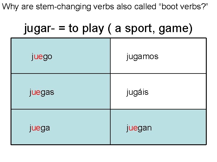 Copy into notes StemChanging Verbs jugar to play