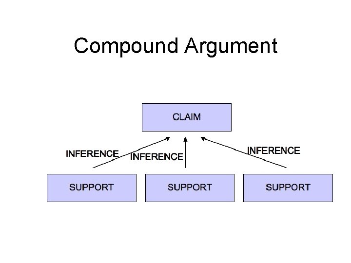 Basic Persuasion and Argumentation 1062014 The Elements of