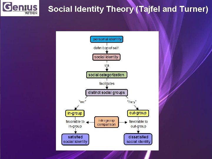 Understanding Subjective Wellbeing and Stress at Work Contents