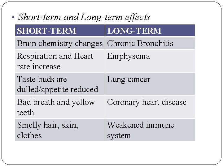 Tobacco Chapter 20 Lesson 1 The Health Risks