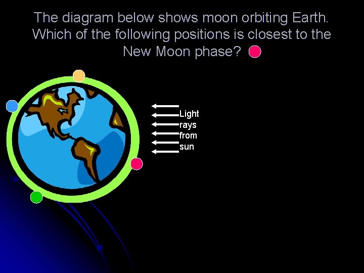 EMS Review 8 th grade The diagram below