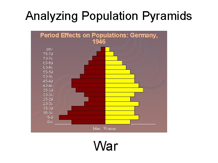 Constructing and Analyzing Population Pyramids Population problems make