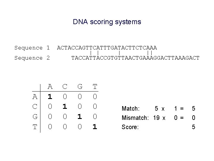 Basics of Sequence Alignment and Weight Matrices and