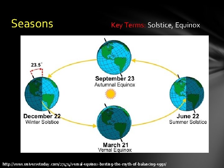 Space Part 1 Rotation Tilt Orbits and Seasons