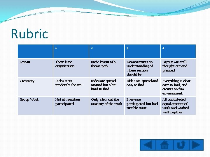 Theme Park Creation Sophomores Task Conclusion Rubric Task