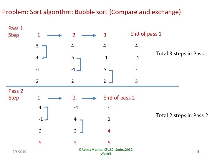 CS 18000 Problem Solving and Object Oriented Programming