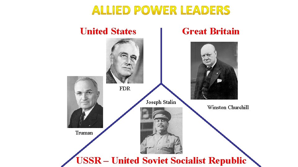 United States Great Britain FDR Joseph Stalin Winston