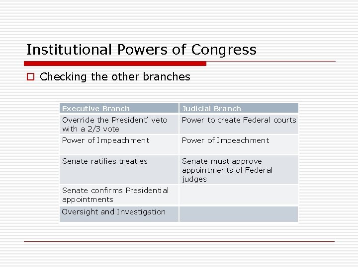 Unit 2 Interaction Among The Branches Lecture 2