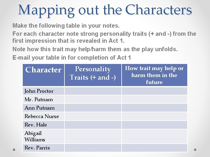 The Crucible Act 1 Know the characters personalities
