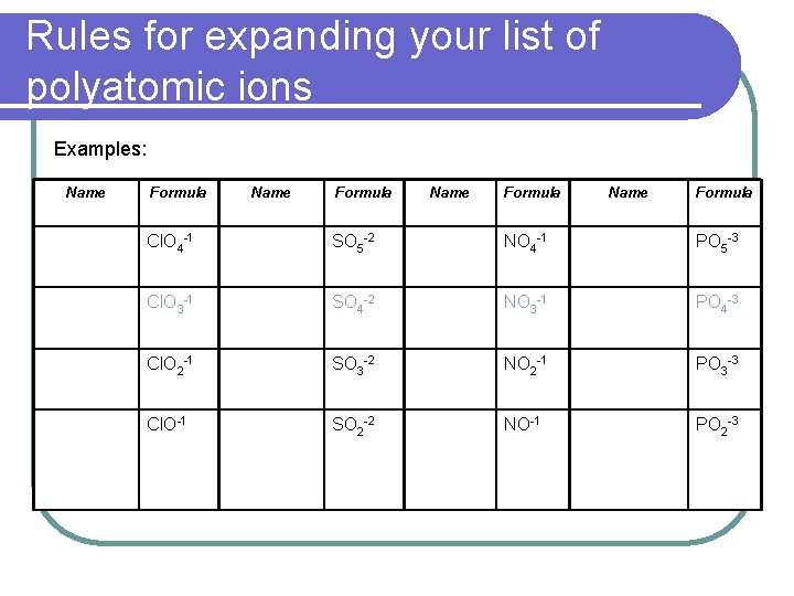 Chapter 6 Manipulating Polyatomic Ions and Chemical Bonding