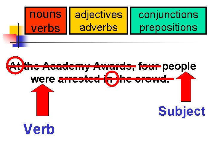 nouns verbs adjectives adverbs conjunctions prepositions Birds sing