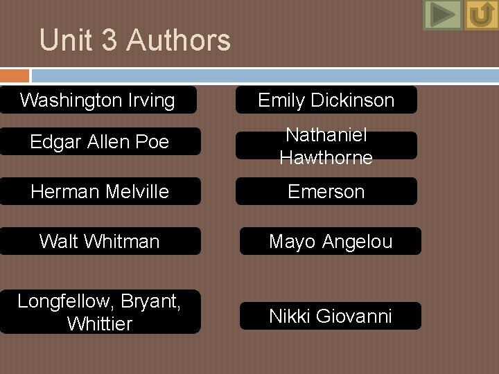 Table of Contents UNIT 3 A GROWING NATION