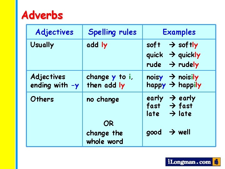 Primary Longman Elect 5 A Chapter 1 Adverbs