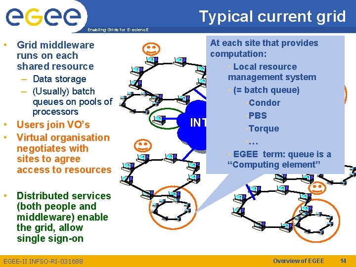 Enabling Grids for Escienc E An overview of