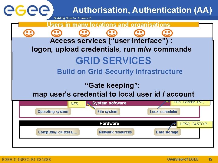 Enabling Grids for Escienc E An overview of