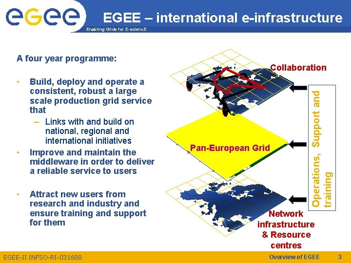 Enabling Grids for Escienc E An overview of