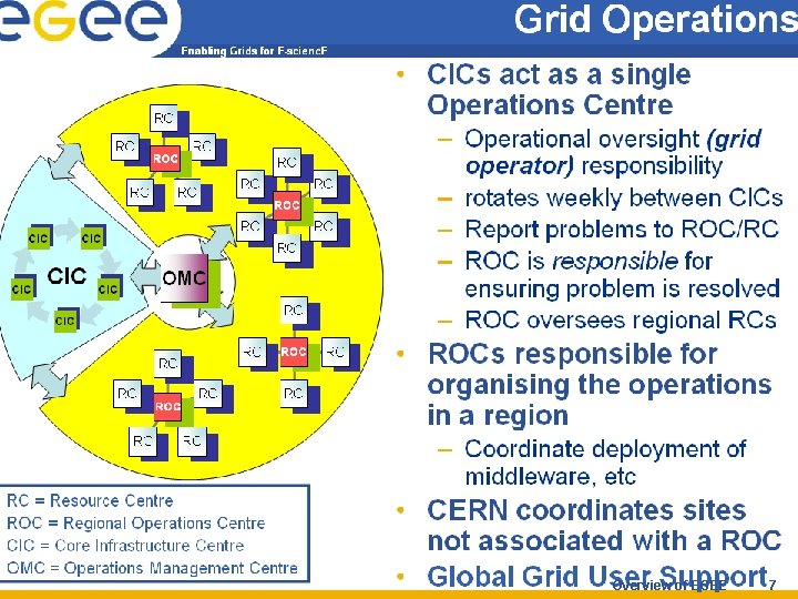 Enabling Grids for Escienc E An overview of