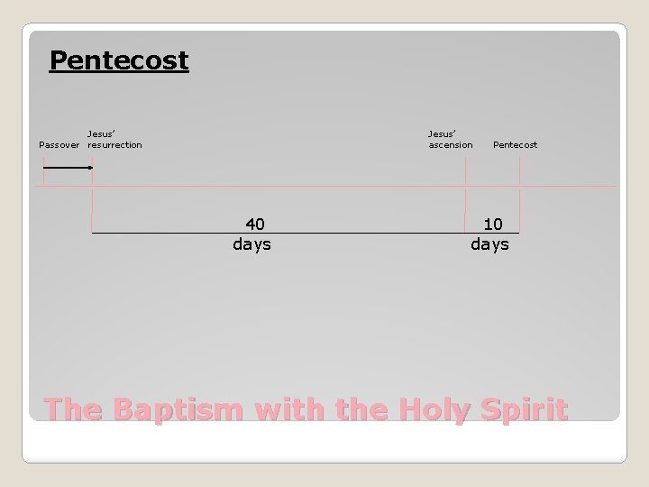 The Holy Spirit Part 2 The Baptism with