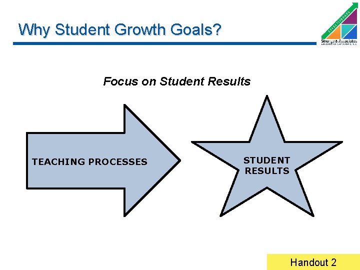Student Growth Goals The Nuts and Bolts for