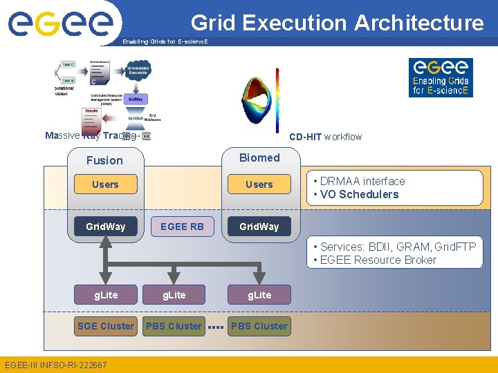 Enabling Grids for Escienc E Application Porting using
