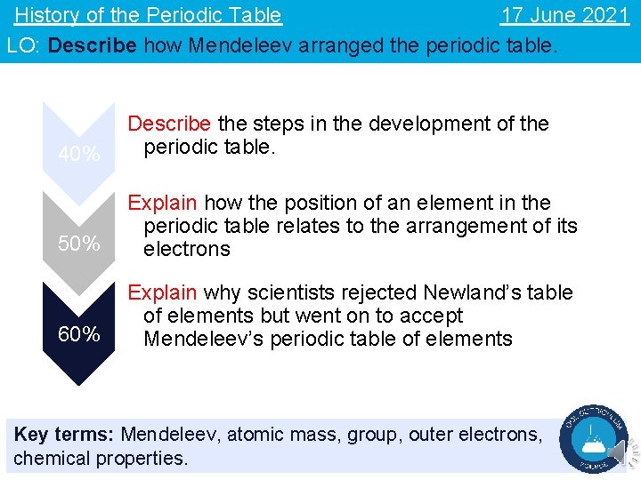 17 June 2021 History of the Periodic Table