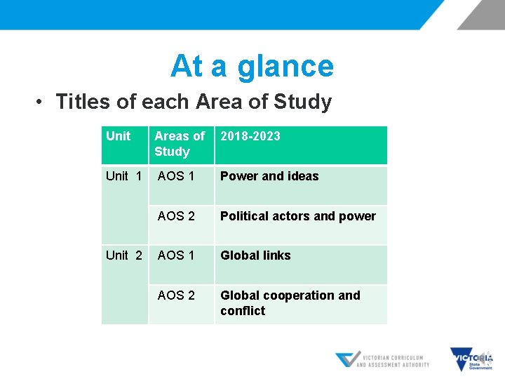 Australian and Global Politics Units 1 and 2