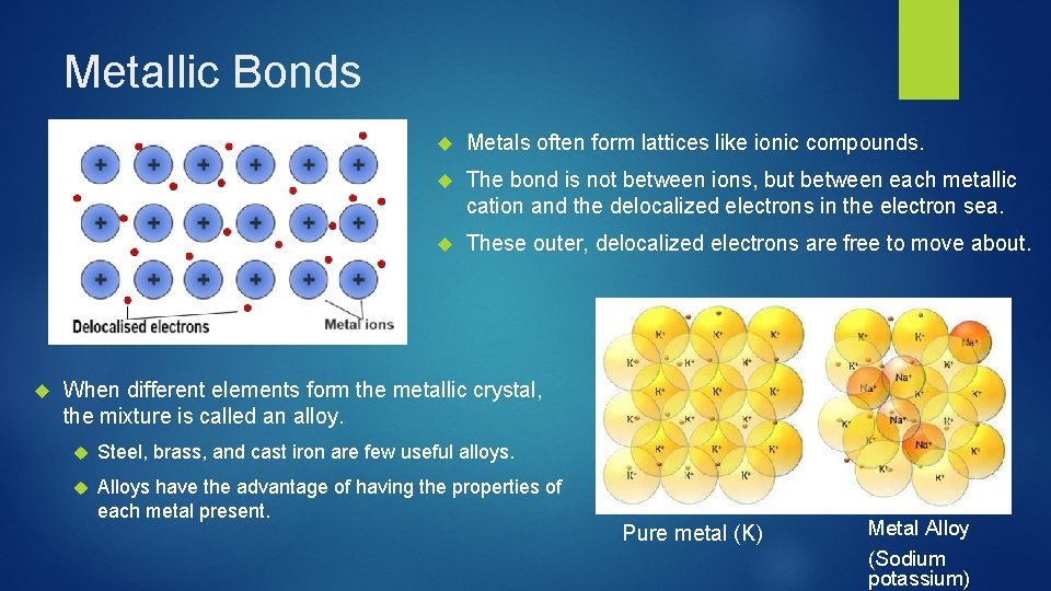 Bonding UNIT 7 Properties of Ionic Compounds In