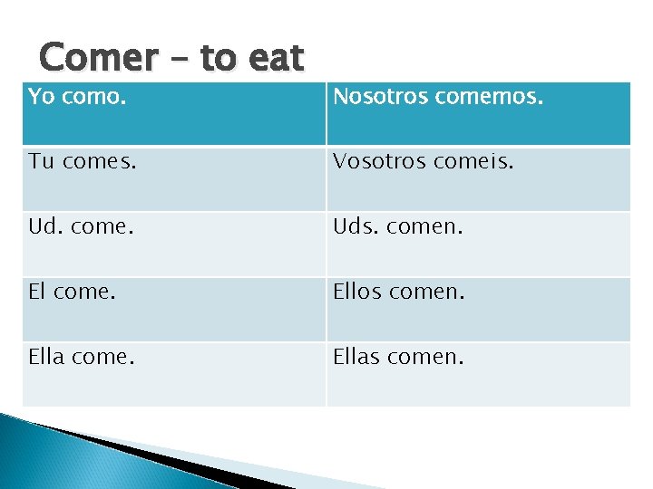 Present Tense Verbs er and ir Prior Knowledge