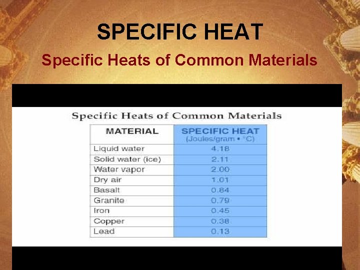 Characteristics of Materials Solar Energy is absorbed differently